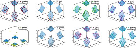 the solution sets of dtlz7 obtained by eight algorithms download