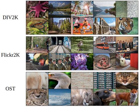 建议收藏！入门超分辨率必须了解的数据集！ 知乎