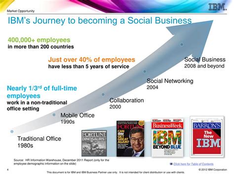 PPT IBM Collaboration Solutions Lotus Business Partner Guide Value Propositions PowerPoint