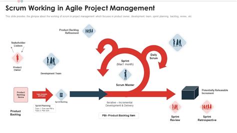 scrum working in agile project management scrum team structure for