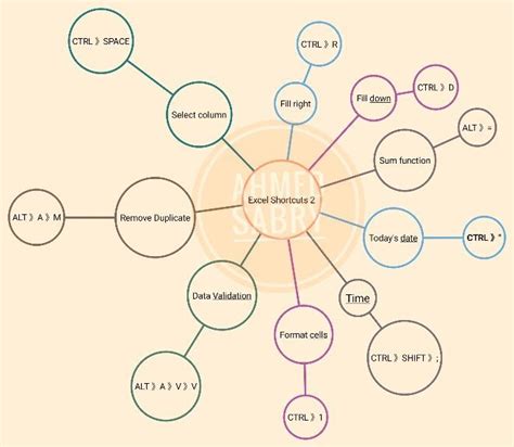 ahmed sabry on linkedin excel excelskills excelshortcuts