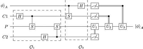 Quantum Circuit Of The Proposed Cqt Based On Quantum Walk Download