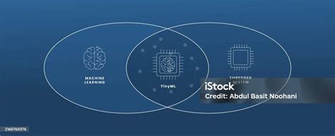 Tinyml The Intersection Of Ai And Embedded Systems Stock Illustration