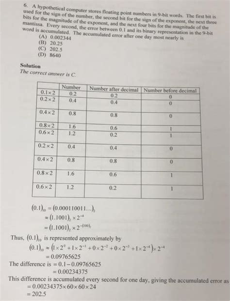 Solved A Hypothetical Computer Stores Real Numbers In