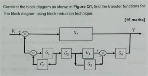 Solved Consider The Block Diagram As Shown In Figure Q Chegg Com