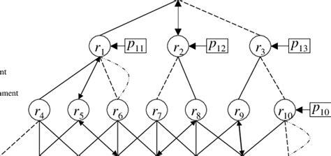 An Example Of The Hybrid Hierarchy Download Scientific Diagram