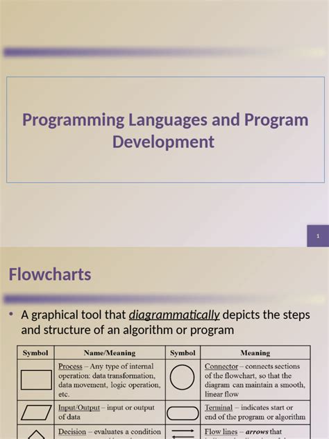 Program Development And Flowcharts 2 Pdf Algorithms And Data Structures Computer Programming