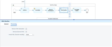 Automating Iflow Documentation With Sap Integratio Sap Community