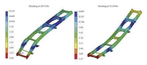 mode shapes of the constrained chassis at 28 71 hz and 35 45 hz