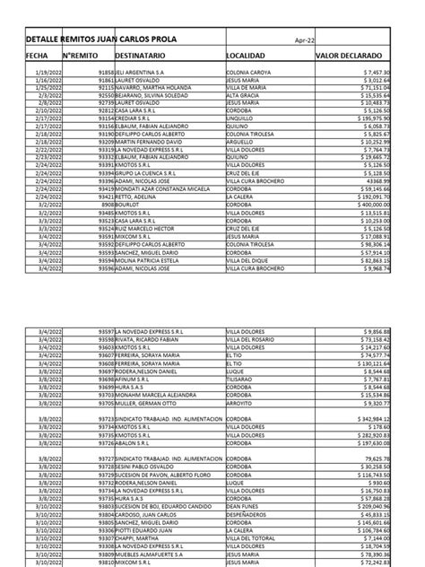 Prola Abril Pdf