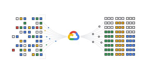 Insights Clustering Models And Visualizations Made Easy With Duet Ai