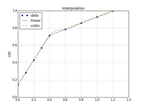 Matchless Python Matplotlib Plot Two Lines Vertical Reference Line Tableau