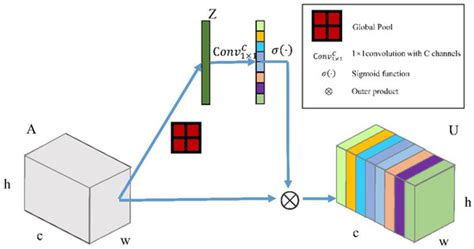 Symmetry Special Issue Advances In Computer Vision Pattern Recognition Machine Learning