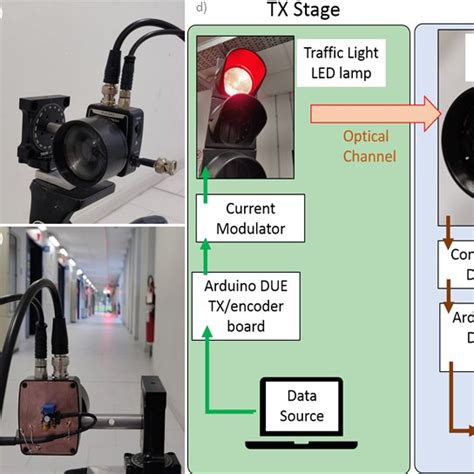 Proposed Prototype For Infrastructure To Vehicle I2v Communication Download Scientific