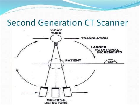 Computed Tomography