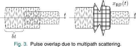 Figure 3 From Automatic Classification Of Frequency Modulated Radar Waveforms Under Multipath