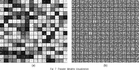 Figure 1 From A Deep Neural Network Model Based On A Mutation Operator