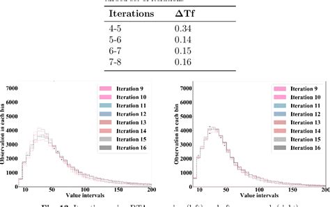 Figure 12 From An Equilibrium Seeking Search Algorithm For Integrating Large Scale Activity