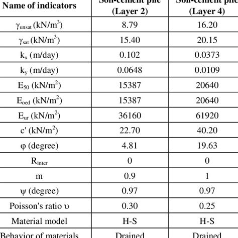Soil Spring Equivalent Diagram Download Scientific Diagram