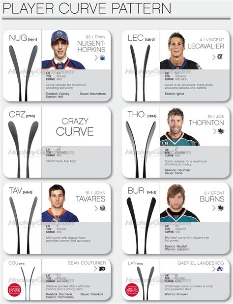 Ccm Hockey Stick Blade Chart A Visual Reference Of Charts Chart Master