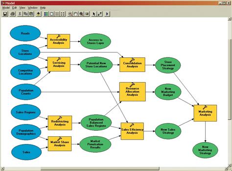 Arcnews Winter 2003 2004 Issue Arcgis 9 Provides A Complete Platform For Gis