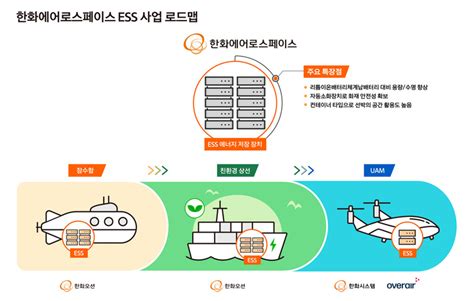 한화에어로스페이스 한화오션 친환경 선박 밸류체인 딜사이트