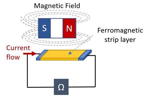 Sensor Test Hprobe Sensor Test Hprobe