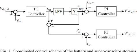 Figure 2 From Voltage Control Of A Hybrid Ac Dc Microgrid In Grid Connected Operation Mode