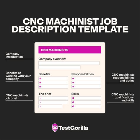 Cnc Machinist Job Description With Template Testgorilla