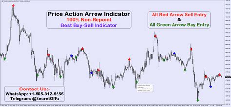 Price Action Arrow Indicator