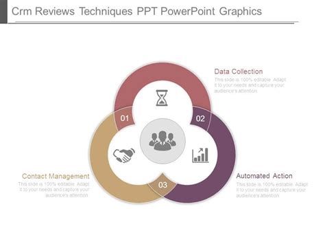 Crm Reviews Techniques Ppt Powerpoint Graphics