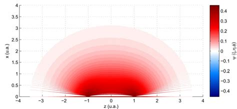 Numerical Variational Solution Of The Schrödinger Equation For Single Electronic Systems The