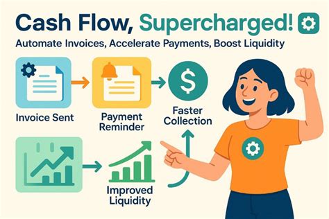 Billing Automation Service Effortlessly Supercharge Cash Flow