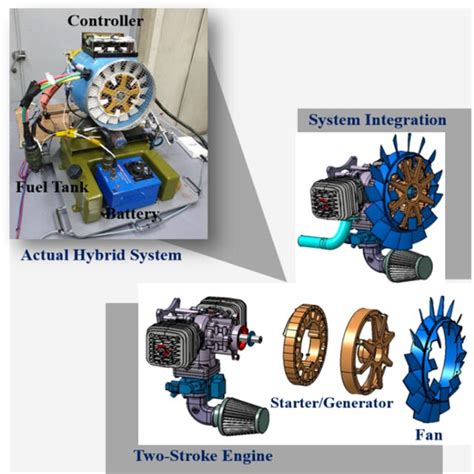 The Configuration Of A Developed Electric Power System Download Scientific Diagram