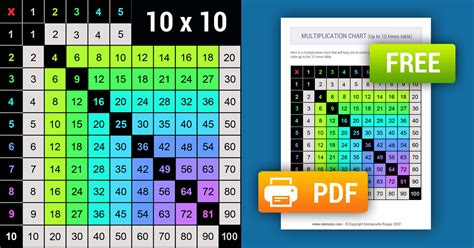 Multiplication Chart Color Coded