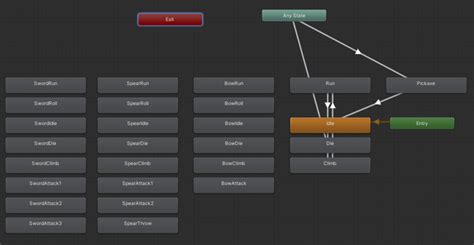 How To Handle Blend Trees With Many Animations Runity2d