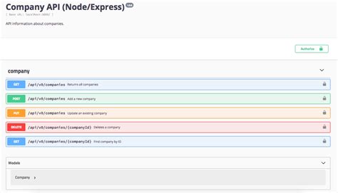 How To Make A Simple Crud Example Using Expressjs And Neo4j Ru Rocker