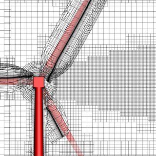 CFD Grids Around The WT With The WT Surface In Red For More Clarity Download Scientific