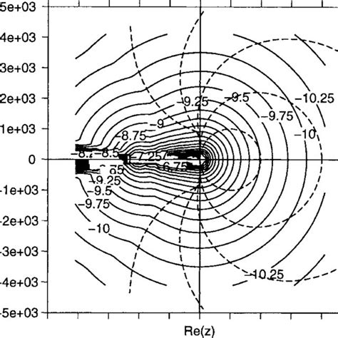 spectral picture for two grid waveform relaxation with red black download scientific diagram