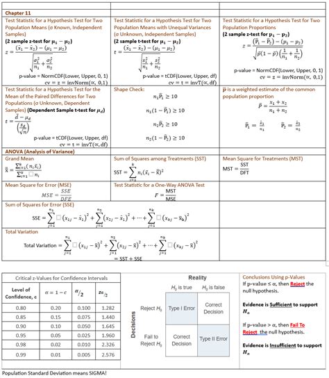 Basic Statistics Formula Sheet 21 Best Statistics Cheat Sheet Ideas