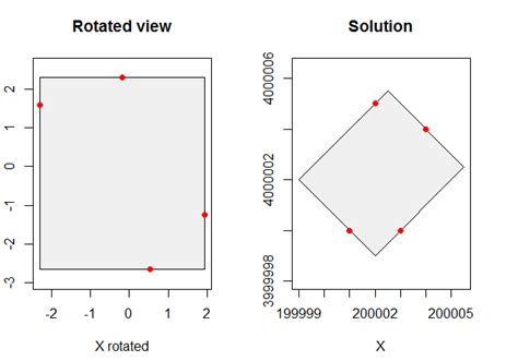 Android How To Find Bounding Box Given 4 Latlong And Bearing Geographic Information