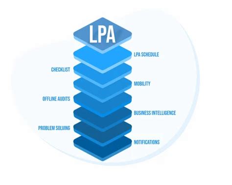Iaudited Lpa Audit Software Free Demo Available At Best Price In Navi Mumbai