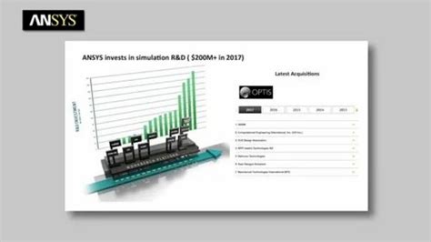 Finite Element Analysis At ₹ 1000hour In Nashik Id 2855689660948