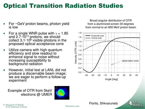 Ppt Review Of Profile And Emittance Diagnostics For The Sns Linac Powerpoint Presentation Id