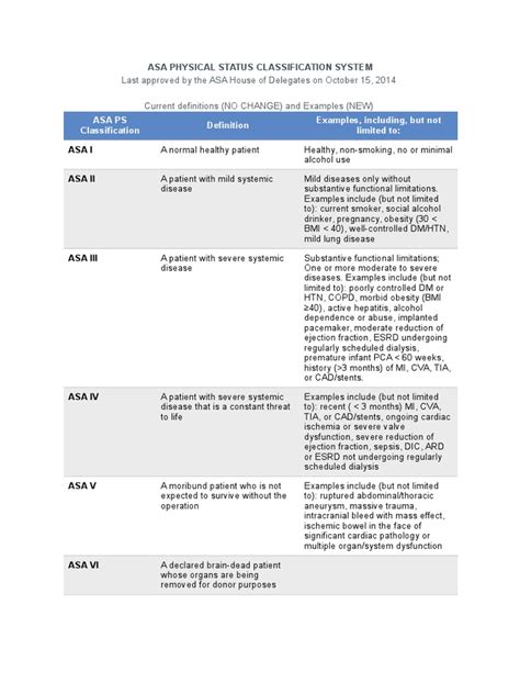 Asa Physical Status Classification System Download Free Pdf