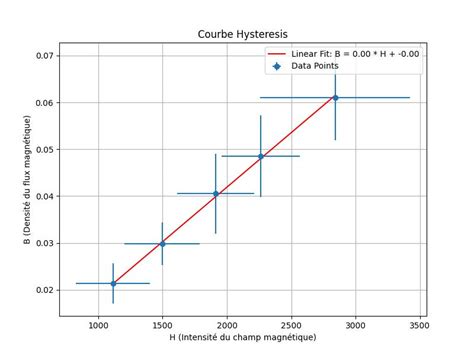 Python Slope Equation In Graph Plot Stack Overflow