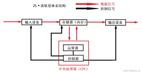 初识操作系统andand进程与线程的区别和联系 进程隔离的操作系统 csdn博客