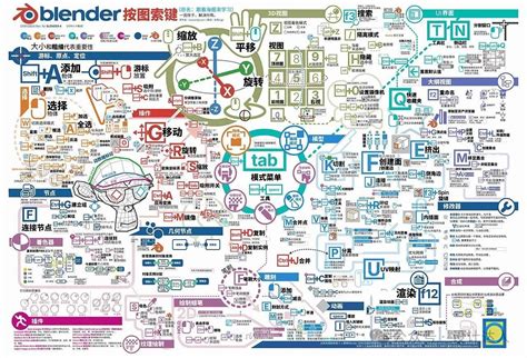 Blender快捷键中文版高清图 ，按图索键方便容易记！（附下载） 设计达人