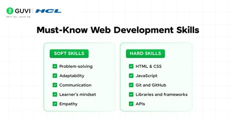 How To Become A Web Developer Without A Degree A Beginners Guide 2025