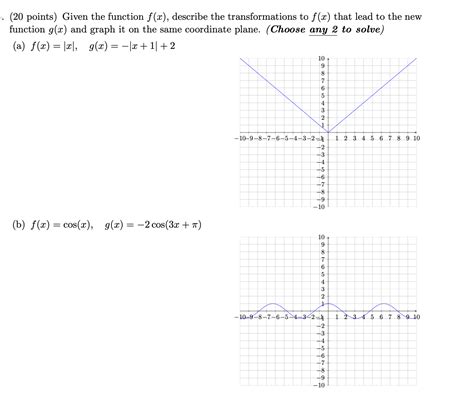Solved 20 Points Given The Function F X Describe The Chegg Com